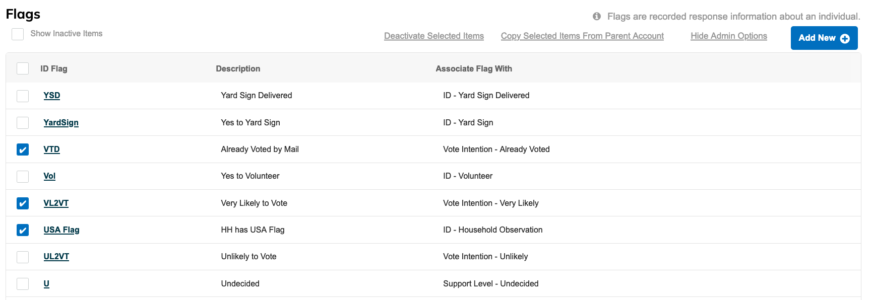 ID Flags – PDI Help Center