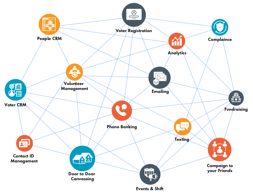 About the PDI Platform - Version 26 – PDI Help Center