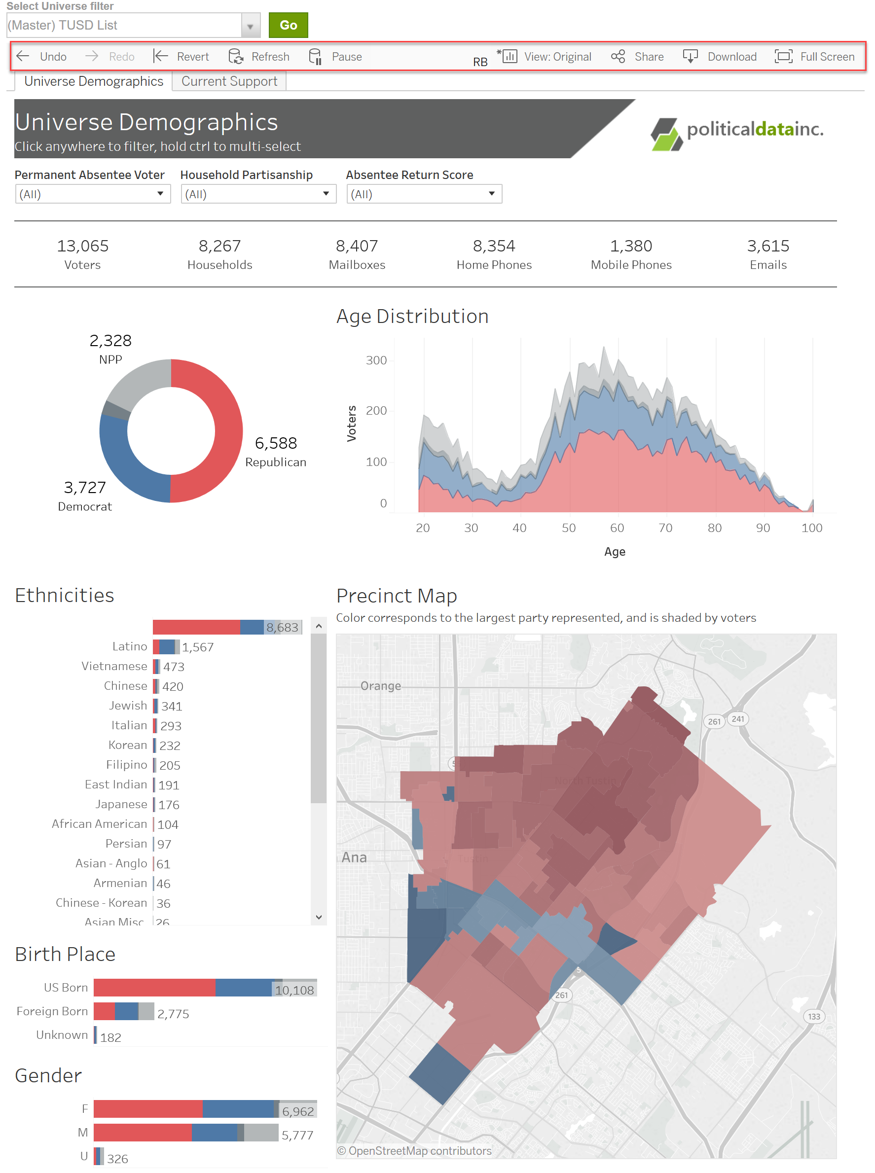 Data Visualization – PDI Help Center