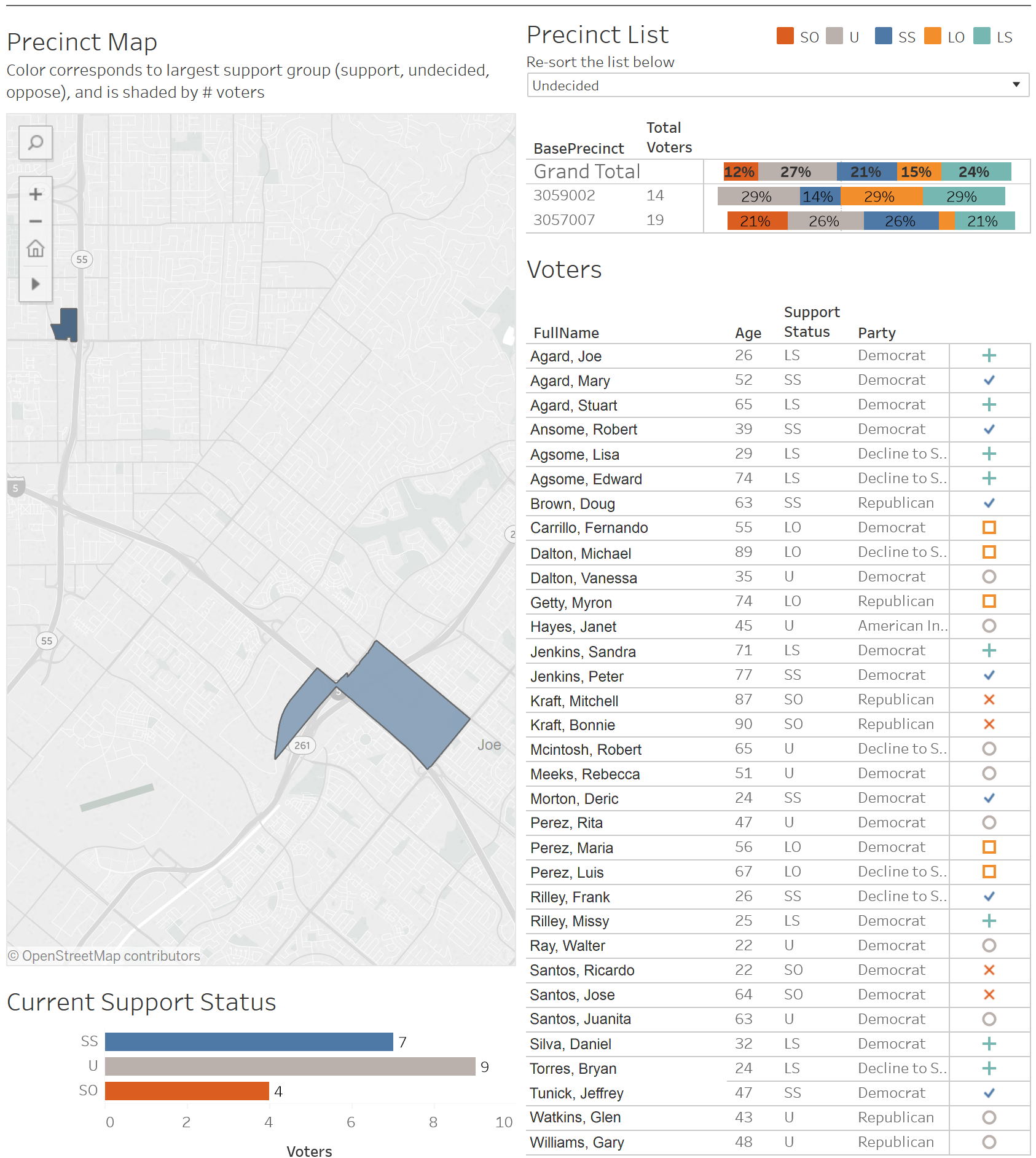 Data Visualization – PDI Help Center