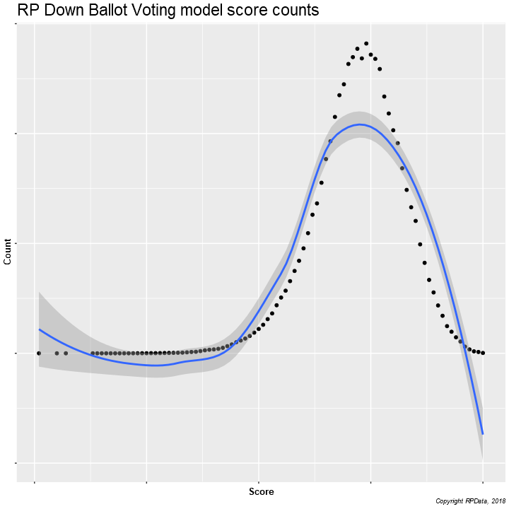 PDI Functional Models – PDI Help Center